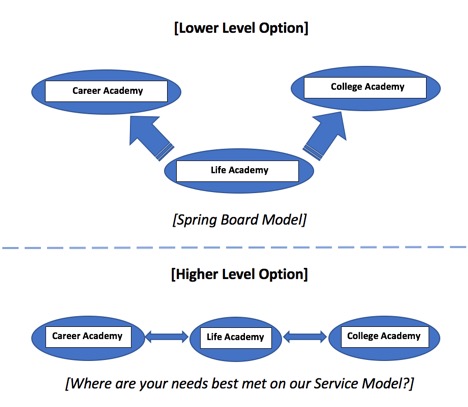 Adult Education and Literacy
